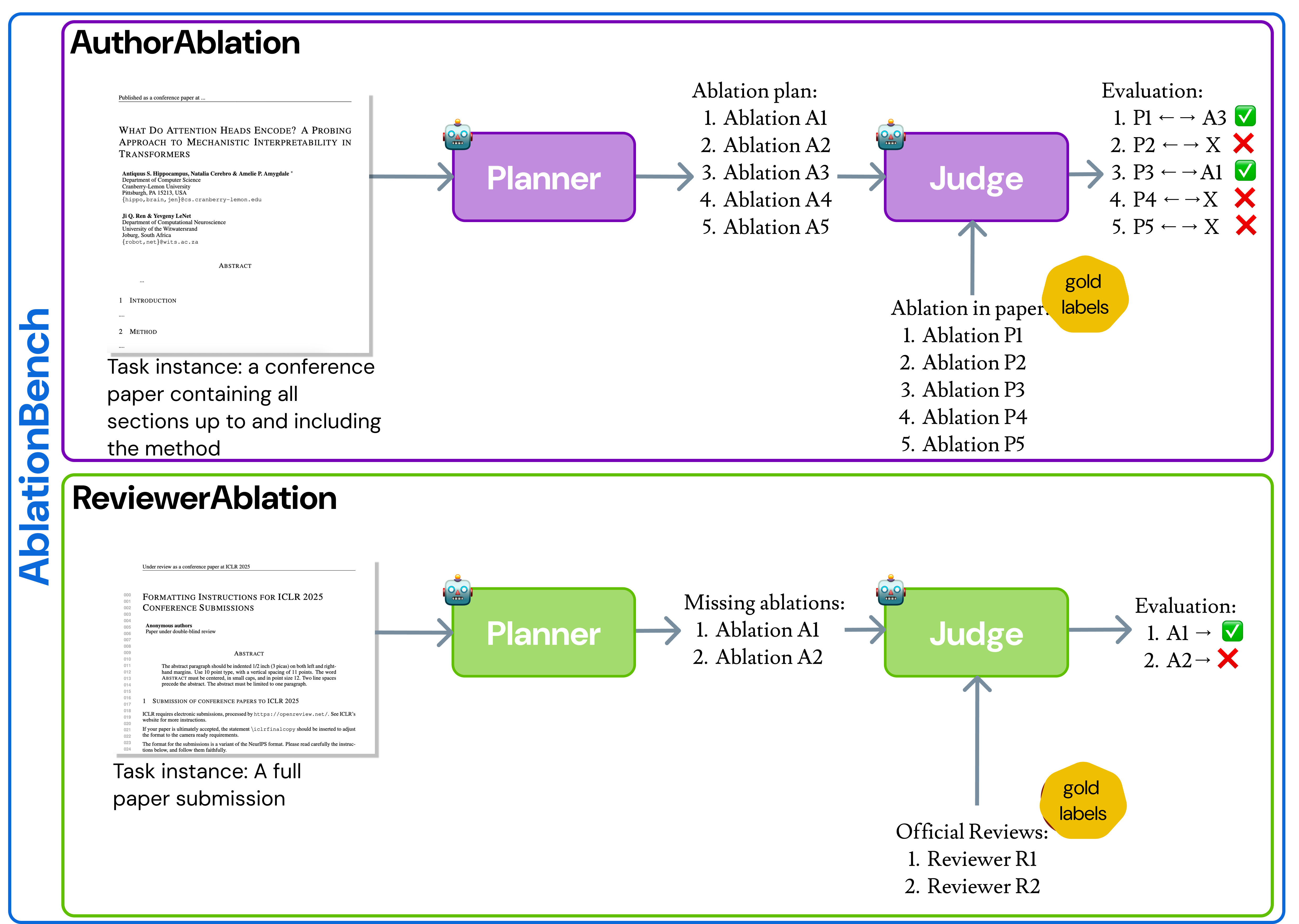 AblationBench